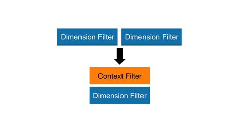 Master Tableau Interview Questions Beginner Intermediate Advanced Levels DataCamp
