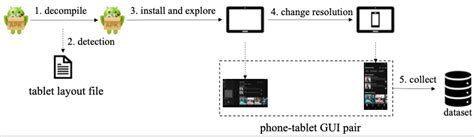 github huhangithub papt a pairwise gui dataset between android phone