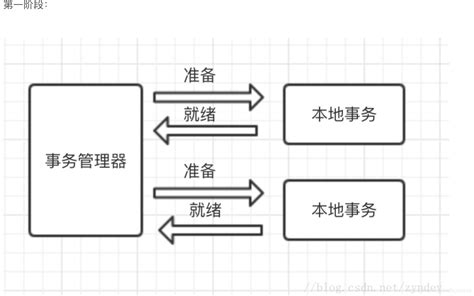Springcloud中的分布式事务springcloud分布式事务 Csdn博客