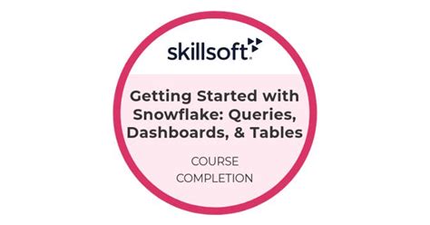 Minh Hieu Pham On Linkedin Getting Started With Snowflake Queries Dashboards And Tables • Minh