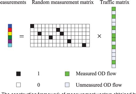 Figure 1 From A Compressive Sensing Based Approach To End To End
