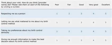 Prioritizing Patient Experience Validation Of The Person Centered