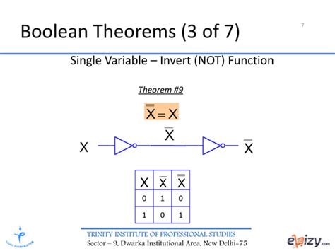 Digital Electronics Boolean Algebra Pptx