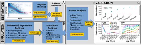 Powsim Power Analysis For Bulk And Single Cell RNA Seq Experiments RNA Seq Blog