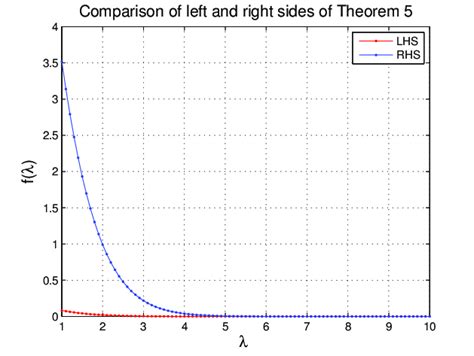 This Is An Image Showing The Comparison Between Left And Right Sides Of