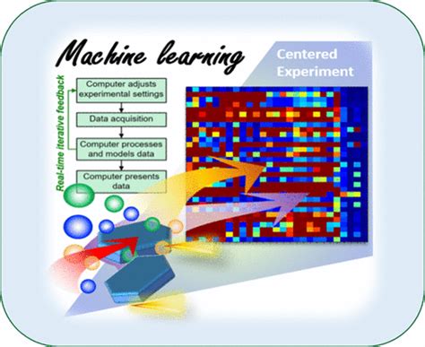 Machine Intelligence Centered System For Automated Characterization Of Functional Materials And
