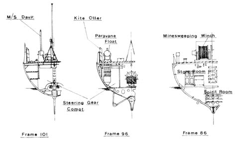 Cross Section Hms Harrier