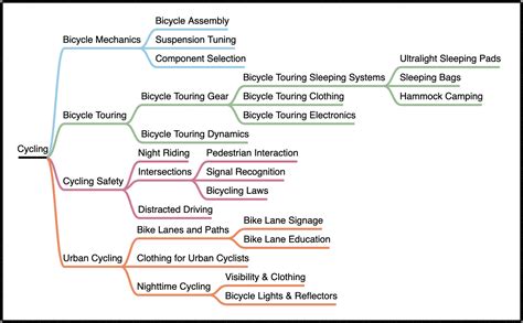 Seo Topic Clusters The Complete Guide