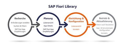 Sap Fiori App Reference Library
