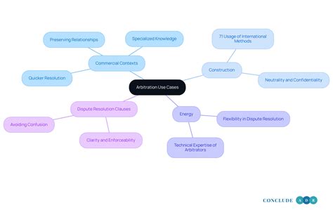 7 Key Differences An Arbitrator Vs A Mediator Explained