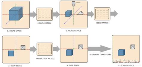 Opengl中投影矩阵projection Matrix详解 知乎