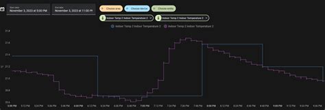 Esphome Sensor Updates Unreliable Through Api But Perfect Through