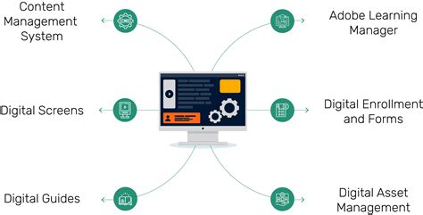 adobe experience manager services adobe content management