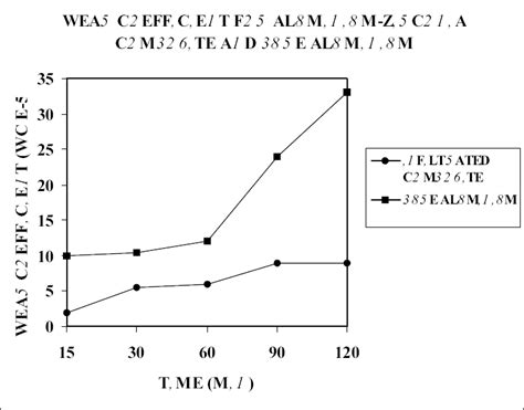 Tribological Properties Of Aluminum And Aluminum Zirconia Composite Download Scientific Diagram
