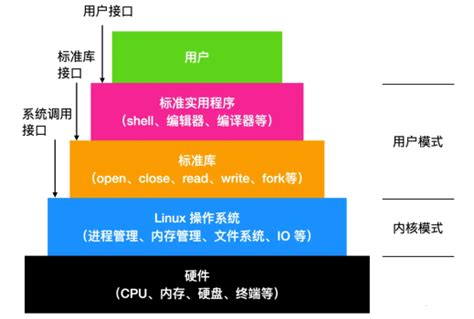 了解linux 操作系统!开篇!!! 知乎 了解linux 操作系统!开篇!!! 知乎
