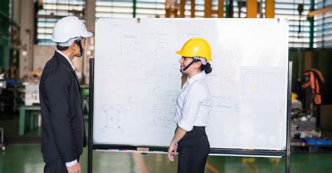 Implementing Kaizen Event In Your Organization Lean Six Sigma Malaysia