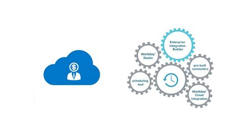 Best Practices For Scheduling Workday® Integrations