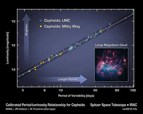 What Is The Hubble Constant Space