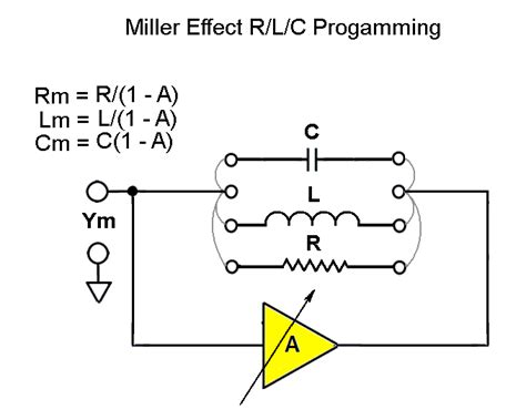 Synthesize Variable In Circuit Rs Ls And Cs Edn