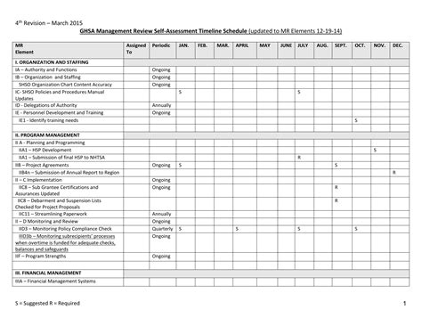 Nhtsa Org Chart Portal Posgradount Edu Pe
