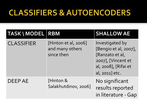 Ppt Alternate Layer Sparsity And Intermediate Fine Tuning For Deep