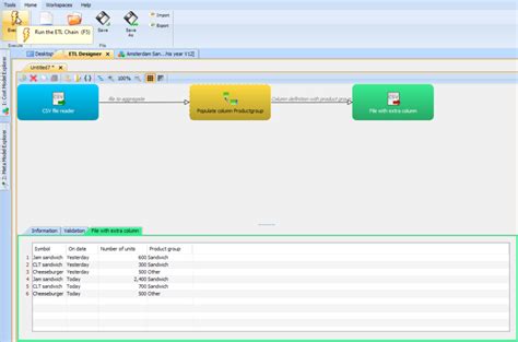 Etl Extract Transform Load Costperform