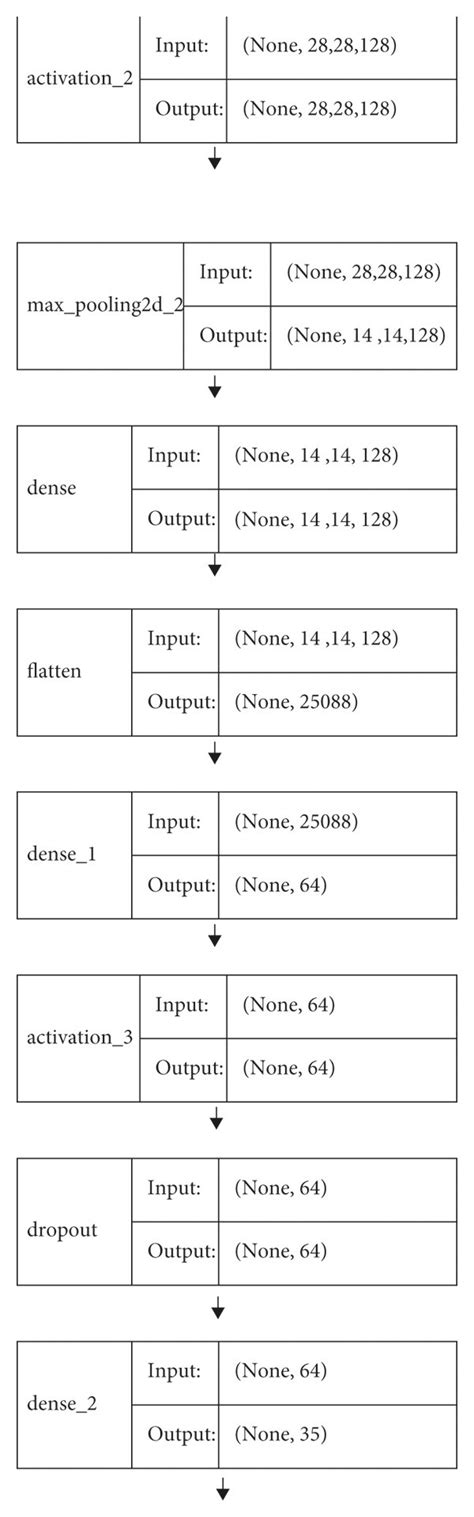 Architecture Of Proposed Model Download Scientific Diagram