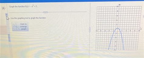 Solved Graph The Function F X X Use The Graphing Tool Chegg