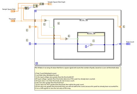 Count Peaks Of A Square Signal Using Labview Ni Community Count Peaks Of A Square Signal Using Labview Ni Community