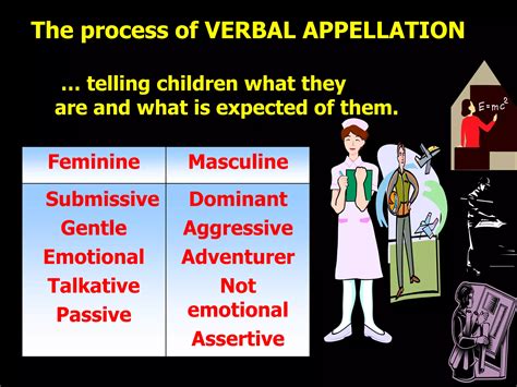 Gender Sensitivity Trainingppt Debated Sensitive Social Issues
