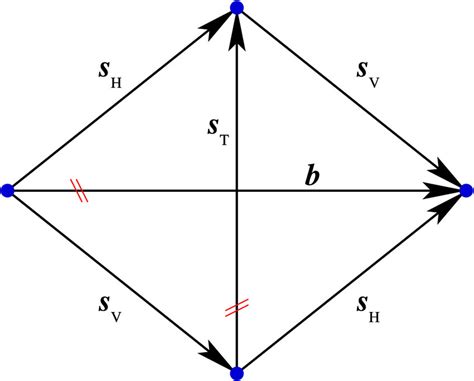 a kirchhoff graph for the her reaction network showing how the three