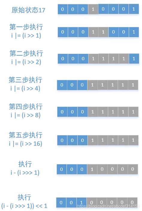 5，常见数据结构 散列表 知乎