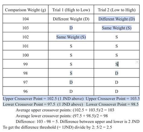 Psyc Lecture Flashcards Quizlet