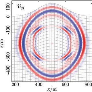 PDF D Seismic Wavefield Modeling In Generally Anisotropic Media With A Topographic Free