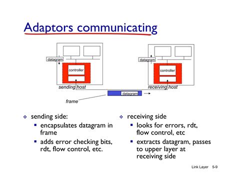 Chapter5pdf Computer Networks Pdf
