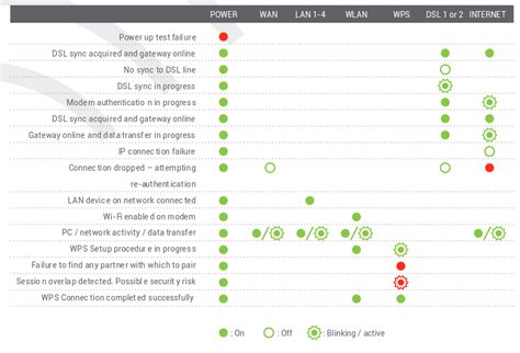 Modem Lights Support