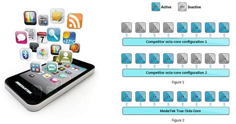 Mediatek Launches Worlds First True Octa Core Mobile Processor Cpu News