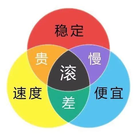 neovim和vim哪个更好用neovim和vim区别 在文本编辑器的世界中，vim长久以来一直是许多开发者和编程爱好者的首选，以其强大