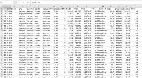 Dataanalyticswithlabanoacademy Labanodataanalysis Easyp5 Ebi Timothy
