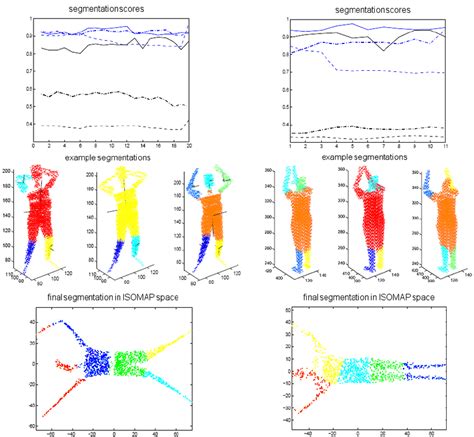 measuring the relative performance of “local” methods based on graph