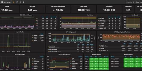 🚀 Influxdb Architecture A Beginners Guide For Devops Engineers Dev
