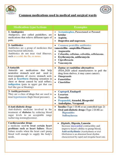 Common Medications Used In Medical And Surgical Wards Pdf Edema