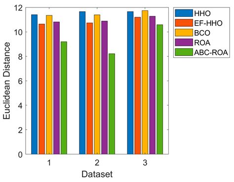 Electronics Free Full Text A Framework For Data Privacy Preserving In Supply Chain