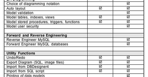 Does Mysqls Proprietary Workbench Signal That The Future Of Open Source Is Closed Cnet