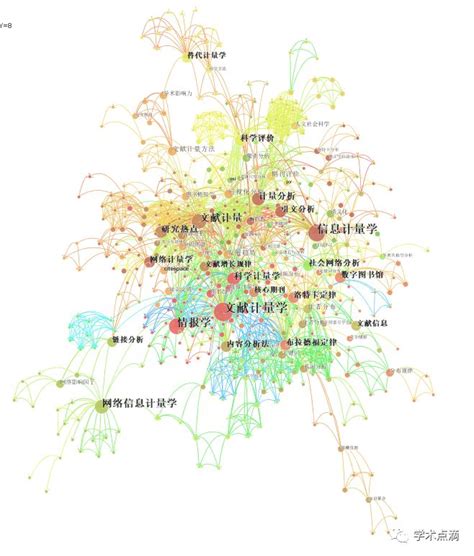 多数据库一键去重 知网、万方、维普数据库 citespace去重 搜狐大视野 搜狐新闻