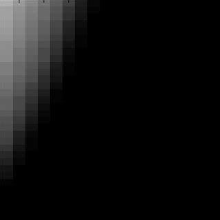 Recovery Error Of L Minimization With Gaussian Analysis Dictionary Download Scientific