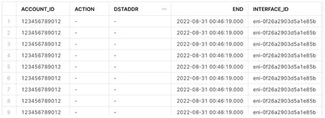 AWS VPC Flow Logs Ingestion