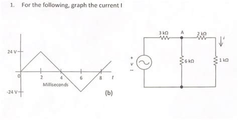 Solved For The Following Graph The Current I Chegg