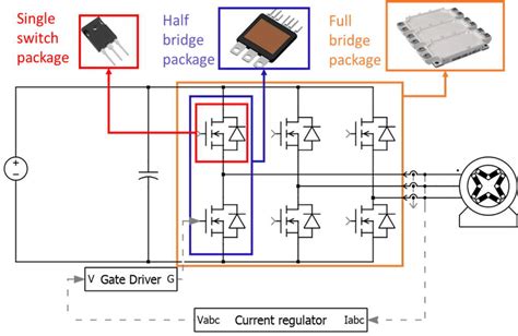 Different Packaging Forms Of Power Module Download Scientific Diagram