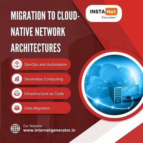 Cloudnative Networkarchitecture Digitaltransformation Internet